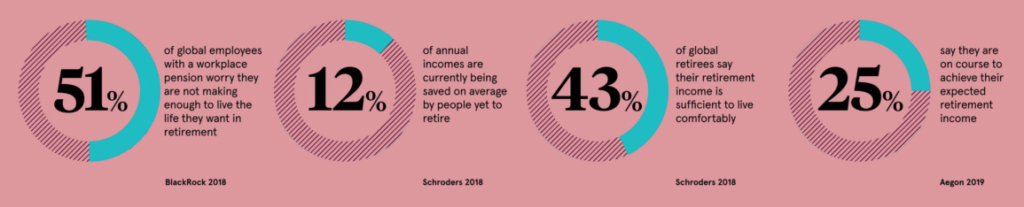 The Retirement Gap Needs A New Rap Financial Services Solutions All Gen the-retirement-gap-needs-a-new-rap-financial-services-solutions-all-gen